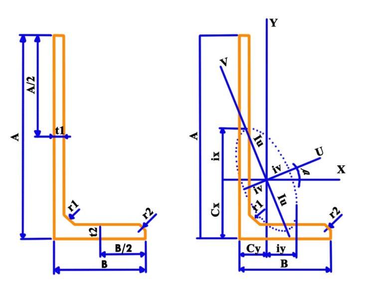Thép Góc V - L | Quy Cách, Tiêu Chuẩn, Báo Giá